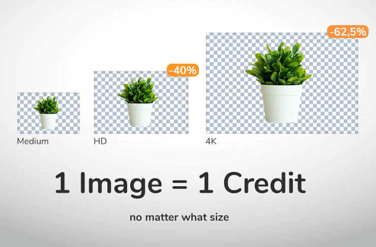 Remove more backgrounds for less credits (Save 62%) – remove.bg Blog